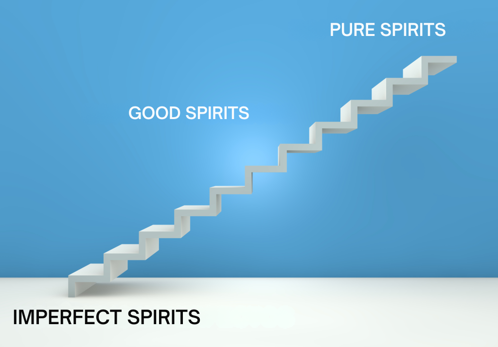 Escala espiritual - Unión Espírita